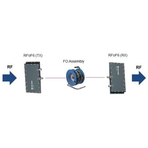 Commswest Distribution - Radio & Communication Products